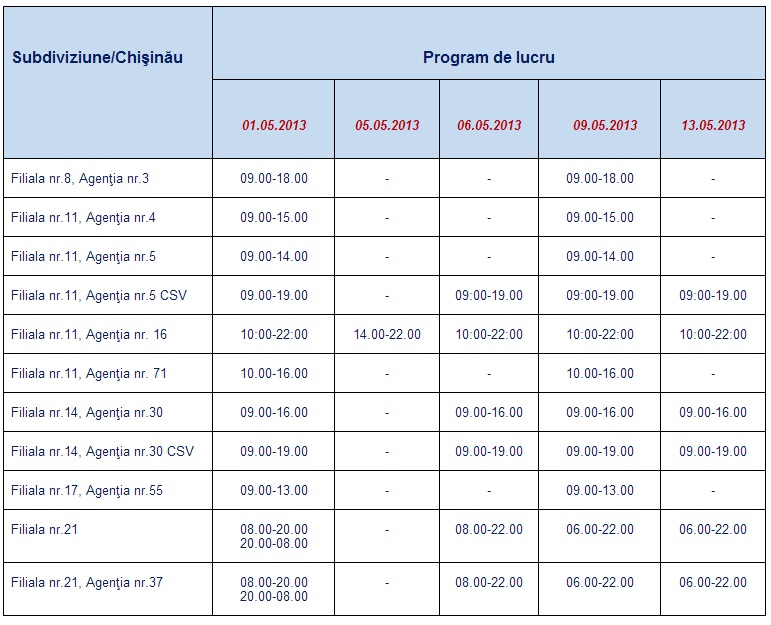 Programul de lucru al băncilor în perioada sărbătorilor (1-18 mai 2013 ...
